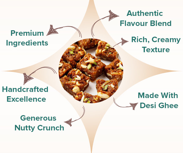 Buy Tasties Dodha Barfi Online at Best Price of Rs 120 - bigbasket