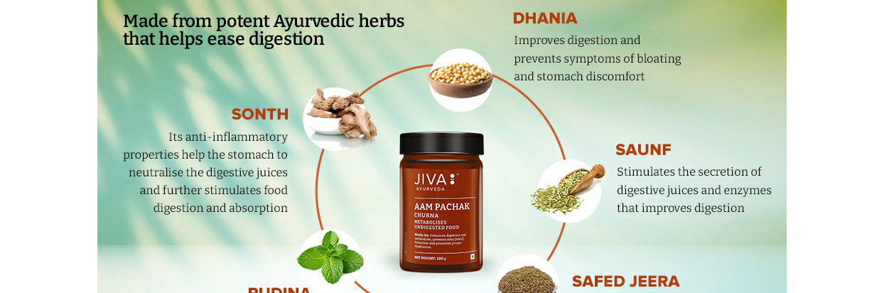 Buy Jiva Ayurveda Aam Pachak Churna - Provides Relief In Digestive Disorders, Acidity Online at ...