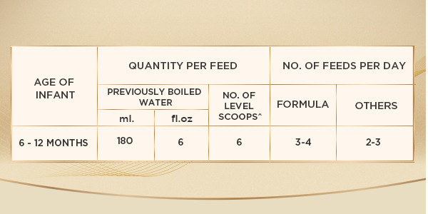 Buy S-26 Gold Follow-up Formula Powder - Stage 2, After 6 Months, DHA ...