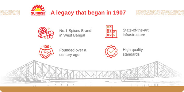 Buy Sunrise Pure Pure Cumin Powder Online at Best Price of Rs 595 ...