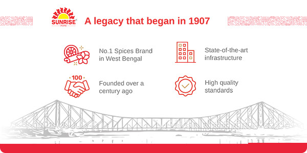 Buy Sunrise Pure Red Chilli Powder, Lal Mirch Powder Online at Best ...