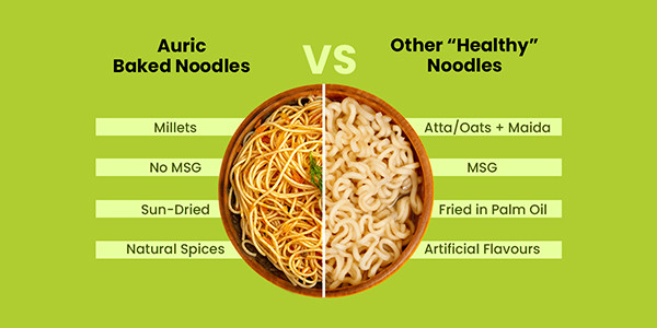 Buy Auric Baked Noodles - Zero oil, No Maida, Mexican Peri Peri Online ...
