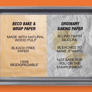 Buy Beco Food Wrapping Baking Paper - 20 M Online at Best Price of Rs ...