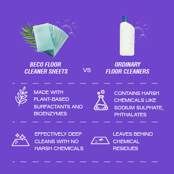 Buy Beco Plant-Based Floor Cleaner Sheets Online at Best Price of Rs ...