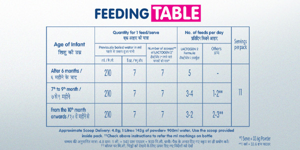 Buy Nestle Lactogen Follow Up Formula Stage 2 400 Gm Carton Online At ...