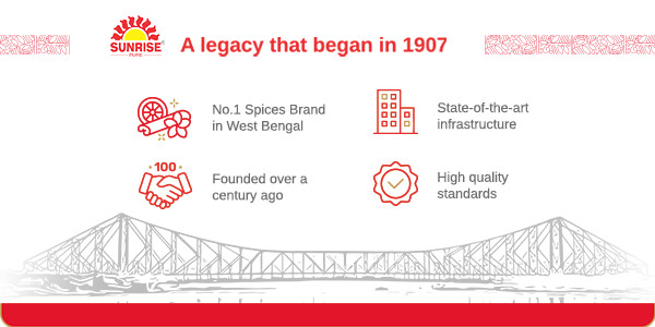 Buy Sunrise Pure Pure Shorshe Posto Powder, Mustard & Poppy Seeds Spice ...