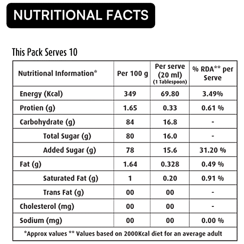 Buy Mapro Dessert Topping Chocolate Syrup 500 Ml Jar Online At Best ...