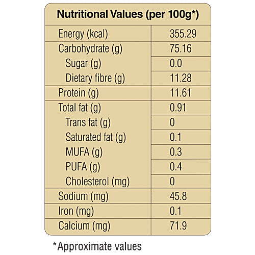 Jowar Bajra Nutrition Facts | Besto Blog