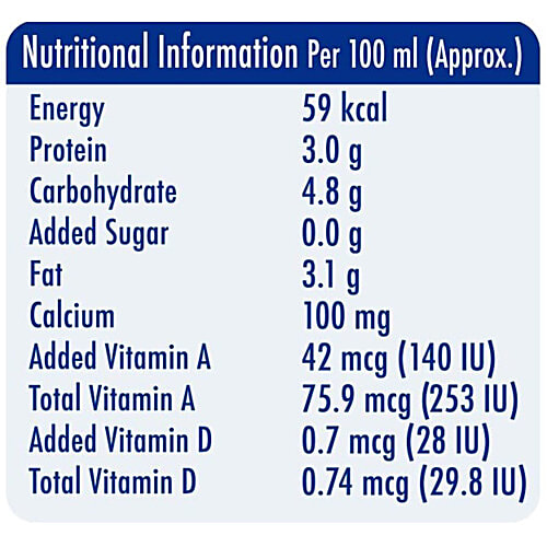 Buy Lactel Homogenised & UHT Treated Toned Milk Online at Best Price of Rs 840 - bigbasket