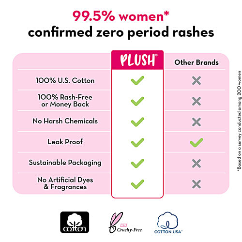 Buy Plush Sanitary Pad With Disposable Pouches & Panty Liners, 100% ...