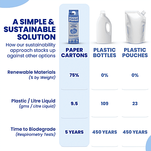 Buy Happi Planet Eco-Friendly Toilet Cleaner Online at Best Price of Rs ...