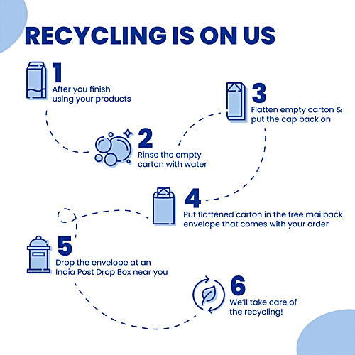 Buy Happi Planet Eco-Friendly Toilet Cleaner Online at Best Price of Rs ...