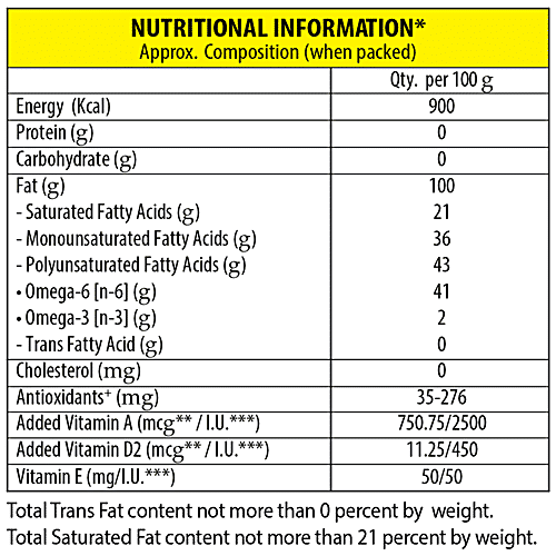 Buy Sundrop Nutrifit Online at Best Price of Rs 1065 - bigbasket