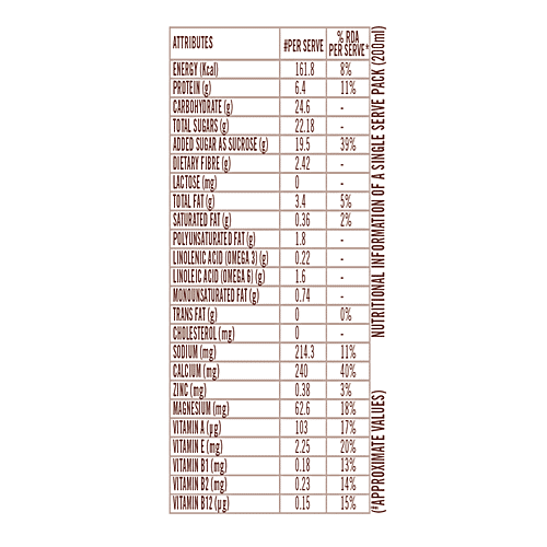 Buy Sofit Soya Milk Chocolate 200 Ml Carton Online at the Best Price of ...