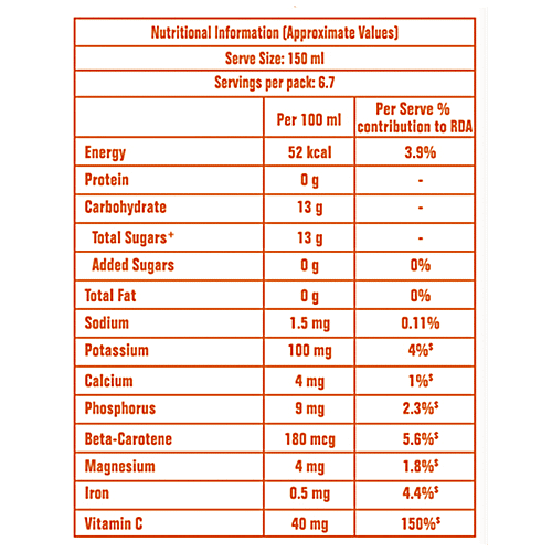 Buy Real Activ 100 Juice Mixed Fruit 200 Ml Carton Online at the Best ...