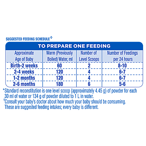 Buy Similac Iq Stage 1 Up To 6 Months 400 Gm Online At Best Price of Rs ...