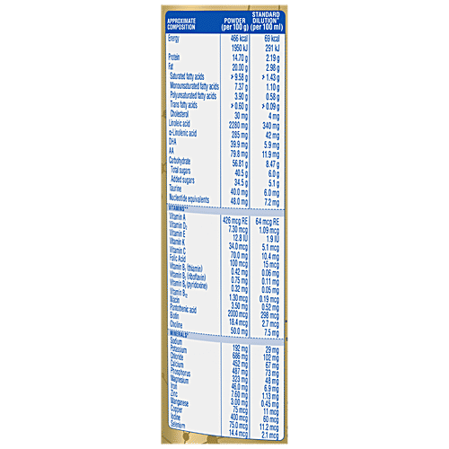 Buy Similac Iq Stage 2 After 6 Months 400 Gm Online At Best Price of Rs ...