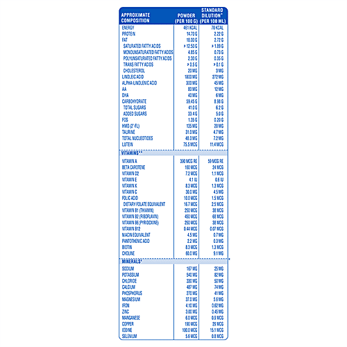 Buy Similac Iq Stage 2 After 6 Months 400 Gm Online At Best Price of Rs ...