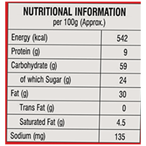 Buy PRAN Rusk - Dry Cake Online at Best Price of Rs 45 - bigbasket