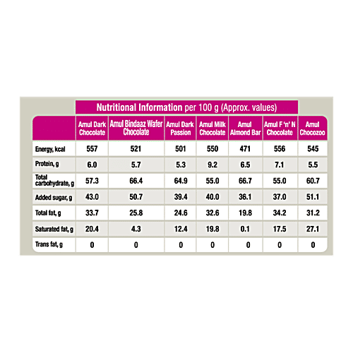 Buy Amul Rejoice - Gift Pack Online at Best Price of Rs 160 - bigbasket