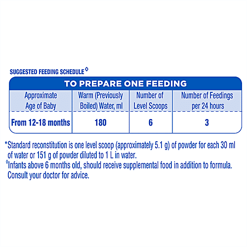 Buy SIMILAC IQ+ SIMILAC Plus Infant Formula Powder - Stage 3, From 12 ...