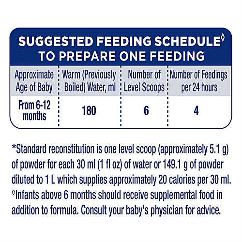 Buy Similac Stage 2 Formula - After 6 Months Online at Best Price of Rs ...