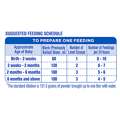 Buy Similac Isomil Soy Infant Milk Substitute - Up to 24 Months ...