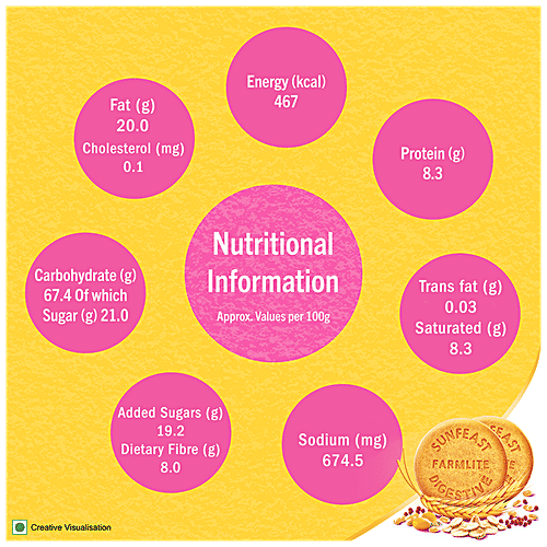 Buy Sunfeast 5 Seed Digestive Biscuit - High Fibre, Goodness Of 5 Power Seeds & Wheat Fibre ...