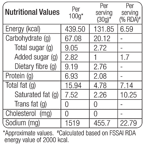 Buy GoodDiet Ragi Sticks - Achari Masala Online at Best Price of Rs 19 ...