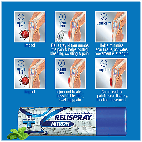 Buy Relispray Nitron Pain Relief Cooling Spray - Future Healing ...