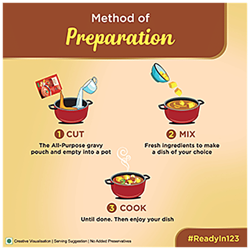 Buy ITC Master Chef Tomato Makhani All-Purpose Gravy - Ready To Cook ...