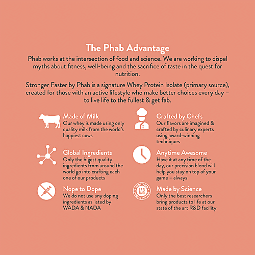 Buy Phab Protein Bar - Strawberries & Greek Yogurt Online at Best Price ...