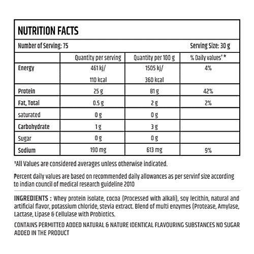 Buy BTN Sports 100% Whey Protein Isolate - No Added Sugar, 75 servings ...