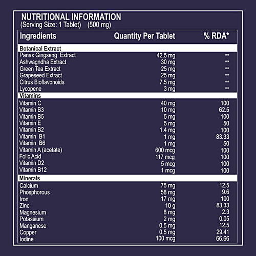 Buy Pure Nutrition Vitals Daily Multi Vitamin Tablet - For Both Men ...
