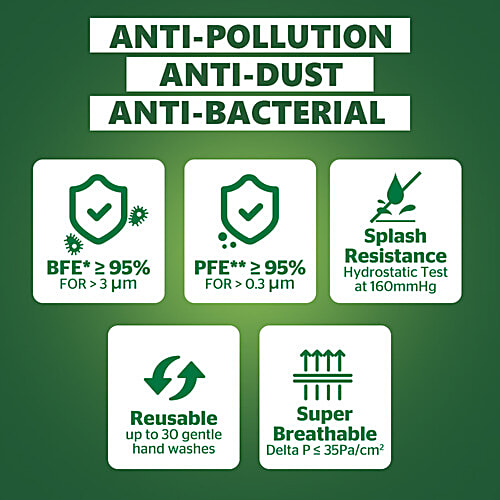 Buy Dettol Sitishield D95 Mask - Black, Large Online at Best Price of ...