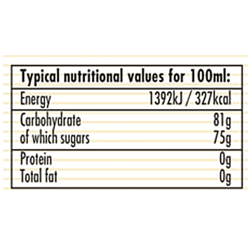Buy Mathieu Teisseire Cherry Syrup Online at Best Price of Rs 750 ...