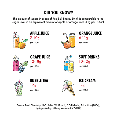 Buy RED BULL Energy Drink - Acai Berry, Purple Edition Online at Best ...