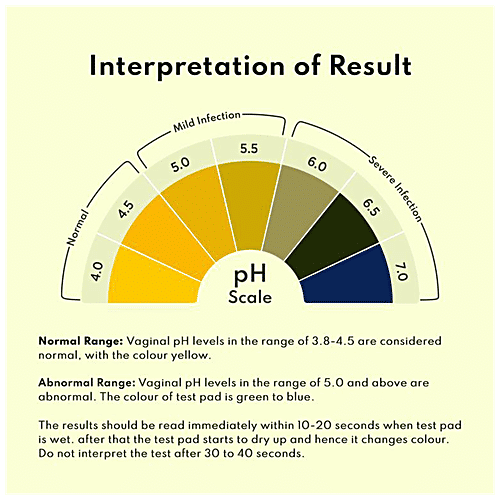 Buy Pee Safe Vaginal Infection pH Screening Kit - Self Assessment ...