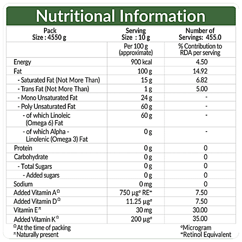 Buy Fiona Refined Sunflower Oil - Trans Fat Free, Healthy Cooking Oil ...