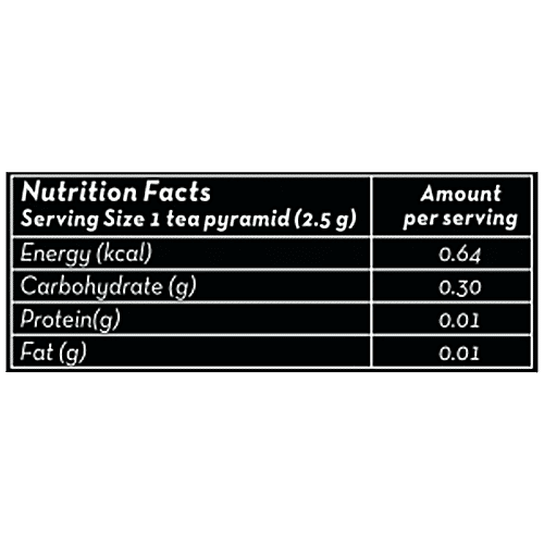 Buy Beyondarie Wild Green Tea With Karbi Ginger & Hibiscus - Rich In Antioxidants Online at Best ...