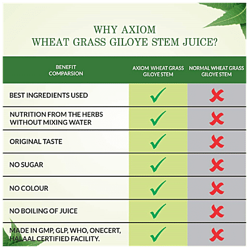 Buy Axiom Wheat Grass Giloye Stem Enriched With Amla Juice - Pure ...