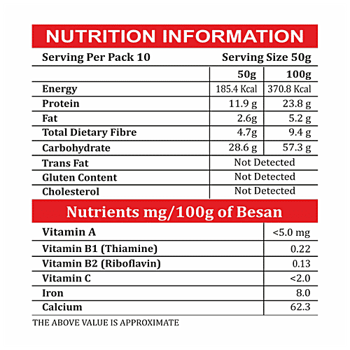 Buy PANSARI Besan/Gram Flour - Gluten Free Online at Best Price of Rs ...