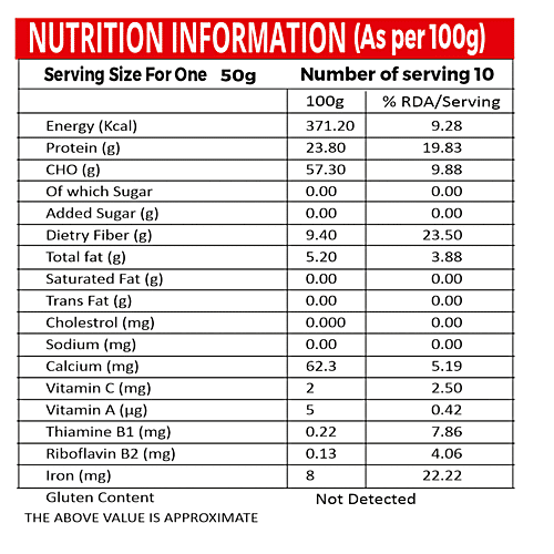 Buy PANSARI Besan/Gram Flour - Gluten Free Online at Best Price of Rs ...