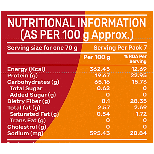 Buy INDIMIX Missi Roti Mix - Ready To Cook, Protein Rich Online at Best ...