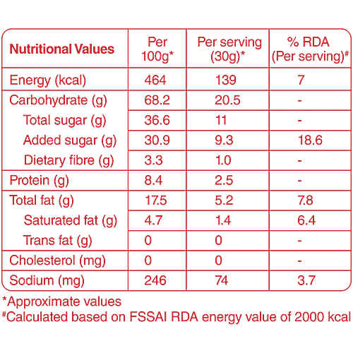 Buy Tasties Origins Poosa Mithai/Sweet Sev - Crispy Online at Best ...