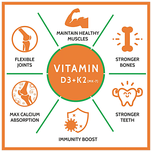 Buy Carbamide Forte Vitamin D3 K2 - MK7, Lichen Source with Vitamin K2 ...