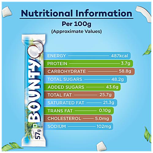 Buy Bounty Coconut Chocolate Bar Online at Best Price of Rs 60 - bigbasket