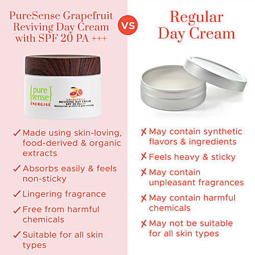 Buy PureSense Grapefruit Reviving Day Cream - SPF 20 +++ , Protection ...