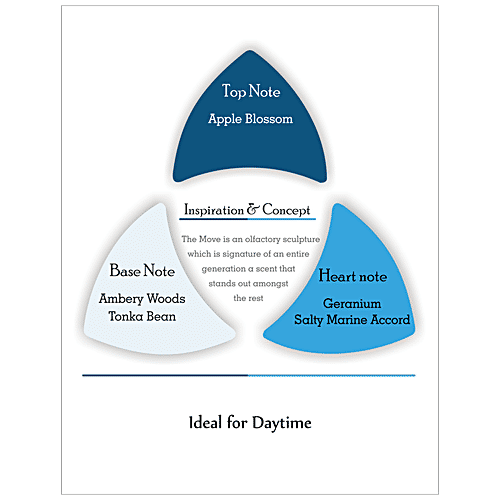 Buy Mercedes-Benz The Move Eau De Toilette Online at Best Price of Rs ...