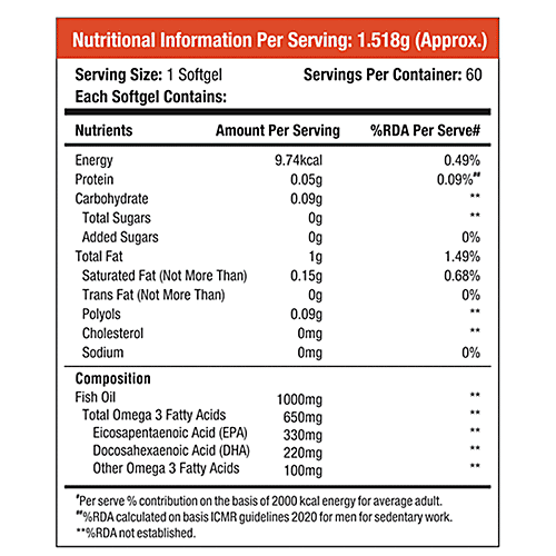 Buy StBotanica Fish Oil 1000mg Softgels - Advanced Double Strength ...